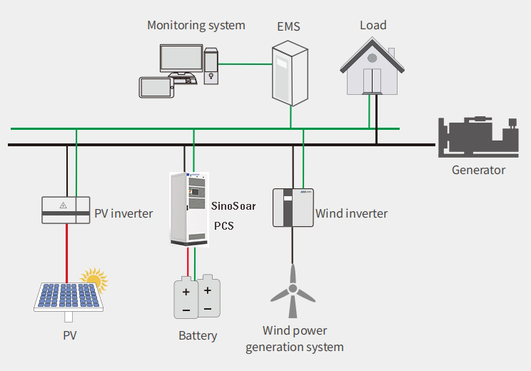 Products-Bidirection Inverter AC DC Converter & Power Conversion System ...