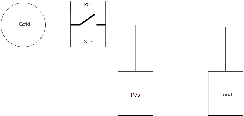 600kW Static Transfer Switch (STS)-200KW 300KW 400KW 600KW STS ...