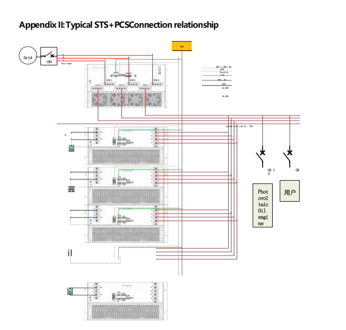 200KW Static Transfer Switch (STS)-200KW 300KW 400KW 600KW STS ...