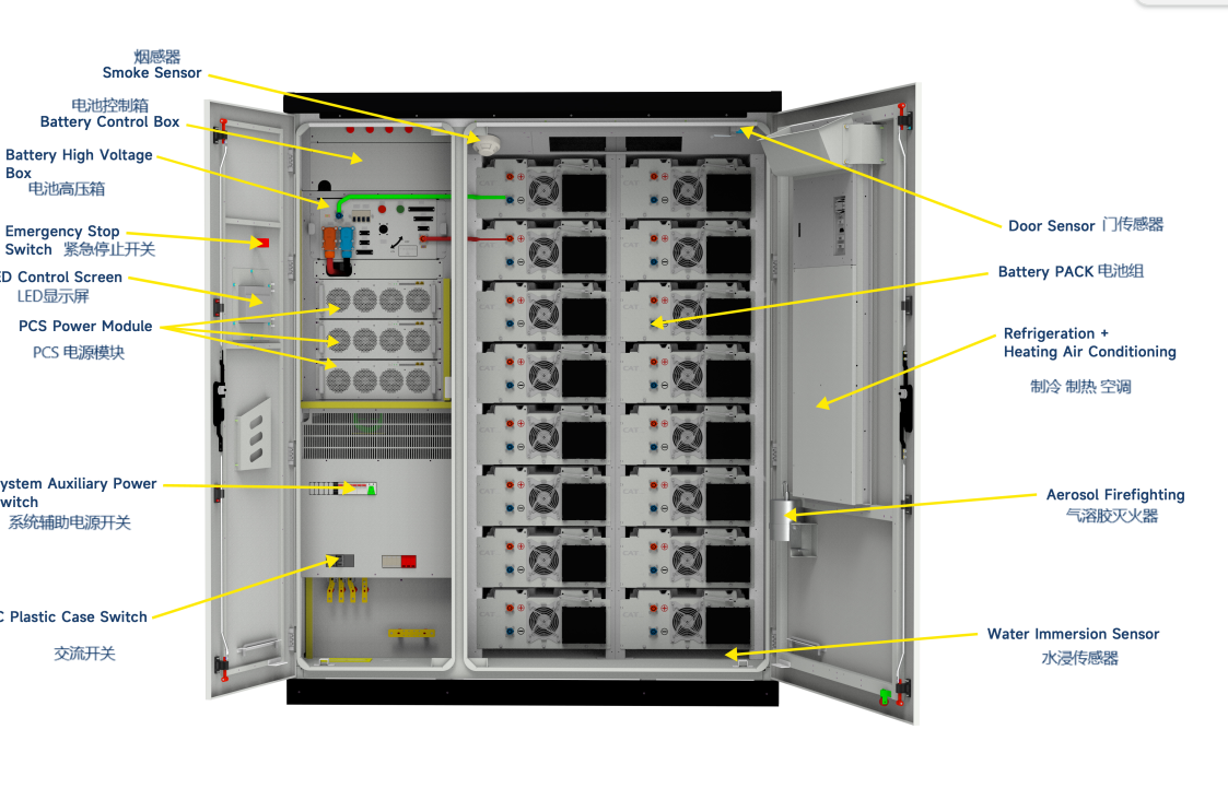 Customized Energy Storage Cabinet: From Requirements to Implementation ...